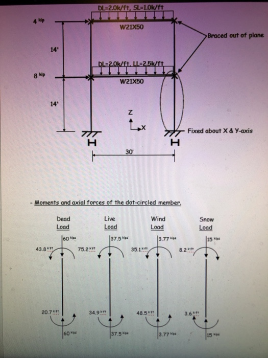 Solved Problem No. 1 The two-story moment frame shown below | Chegg.com