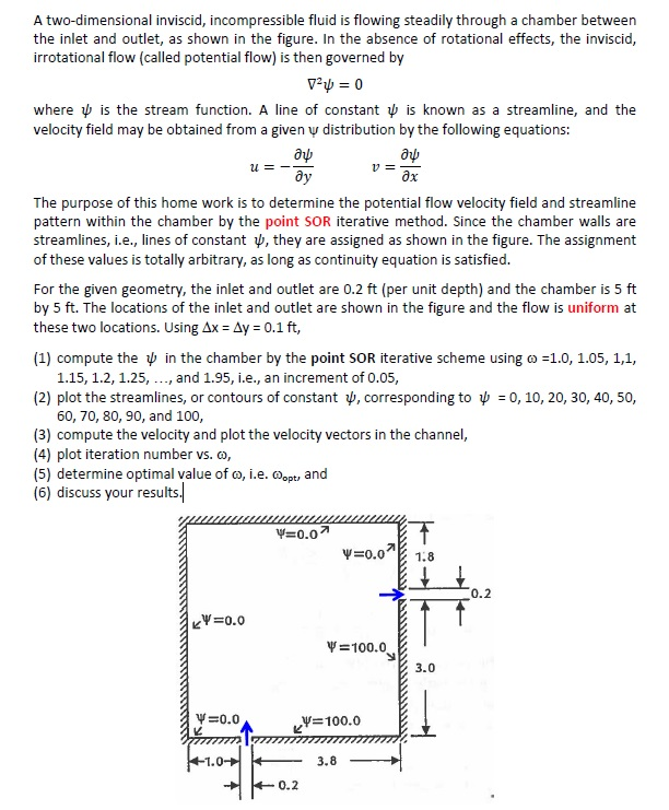 A two-dimensional inviscid, incompressible fluid is | Chegg.com