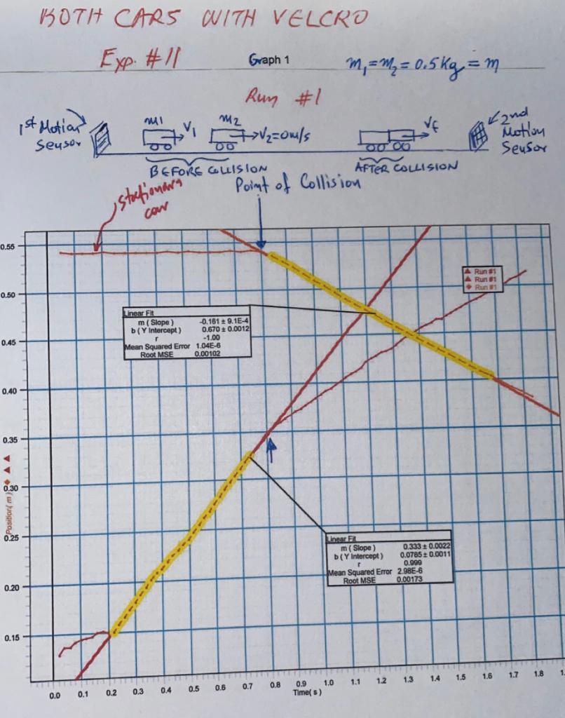 Exp \#11 Graph 1 Ruy \#2Exp\#11 Graph 1 Ruy 43Exp | Chegg.com