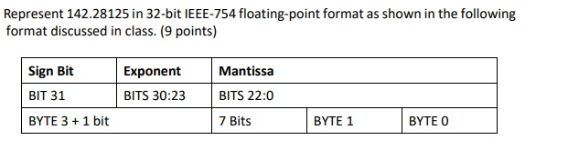 Solved Represent 142.28125 in 32-bit IEEE-754 floating point | Chegg.com