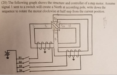Solved the following graph shows the structure and | Chegg.com