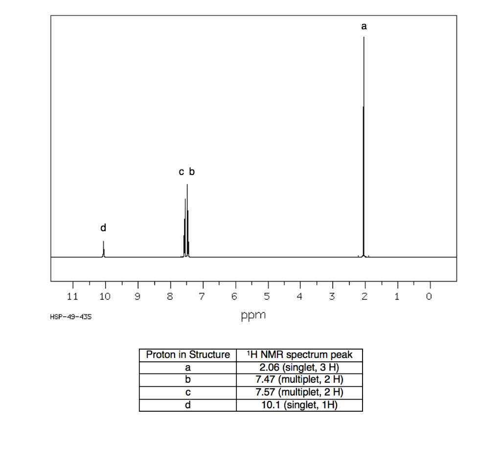 Solved Attached is a 1H NMR spectrum, and each peak is | Chegg.com