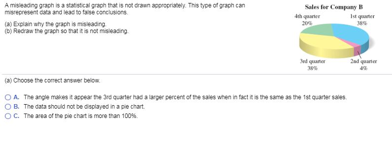 Solved A misleading graph is a statistical graph that is not | Chegg.com