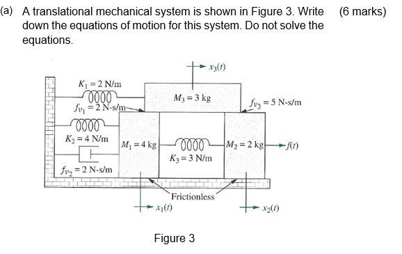 Solved (a) A translational mechanical system is shown in | Chegg.com