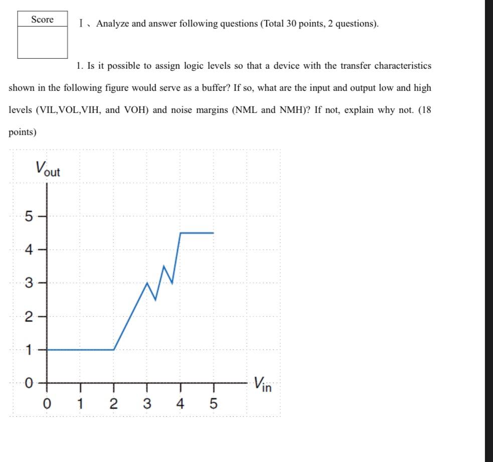 Solved I 、Analyze and answer following questions (Total 30 | Chegg.com