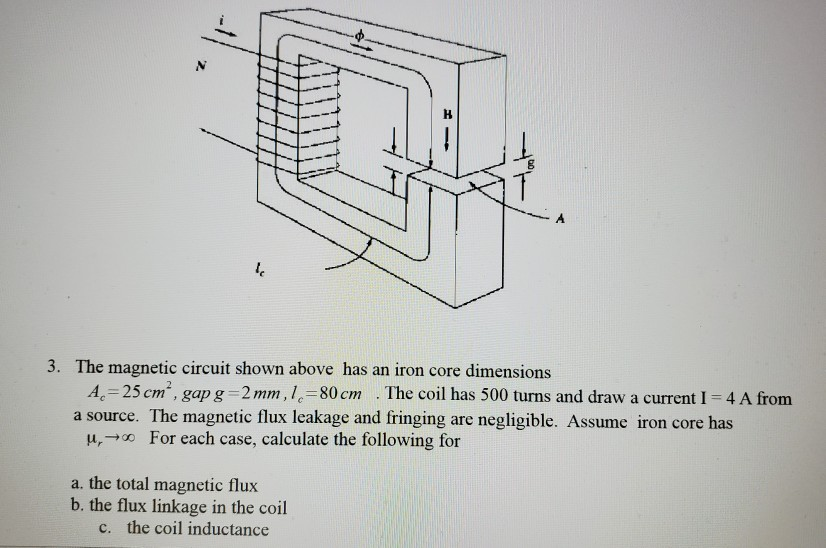 Solved 3. The magnetic circuit shown above has an iron core | Chegg.com