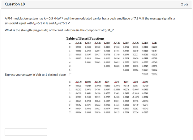 Solved Question 18 2 pts AFM modulation system has k= 0.5 | Chegg.com