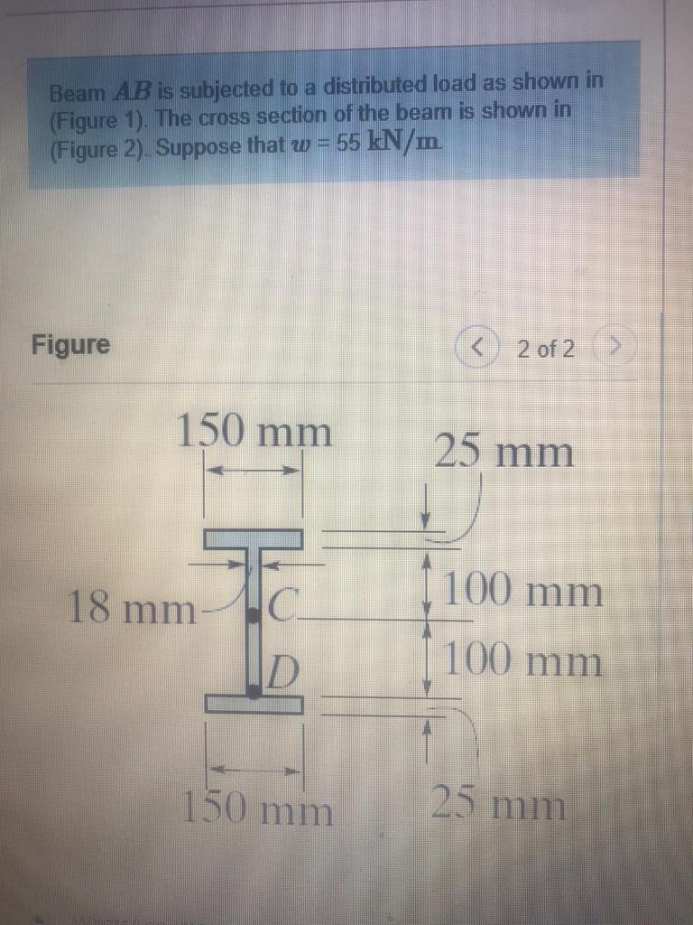 Solved Beam AB is subjected to a distributed load as shown | Chegg.com