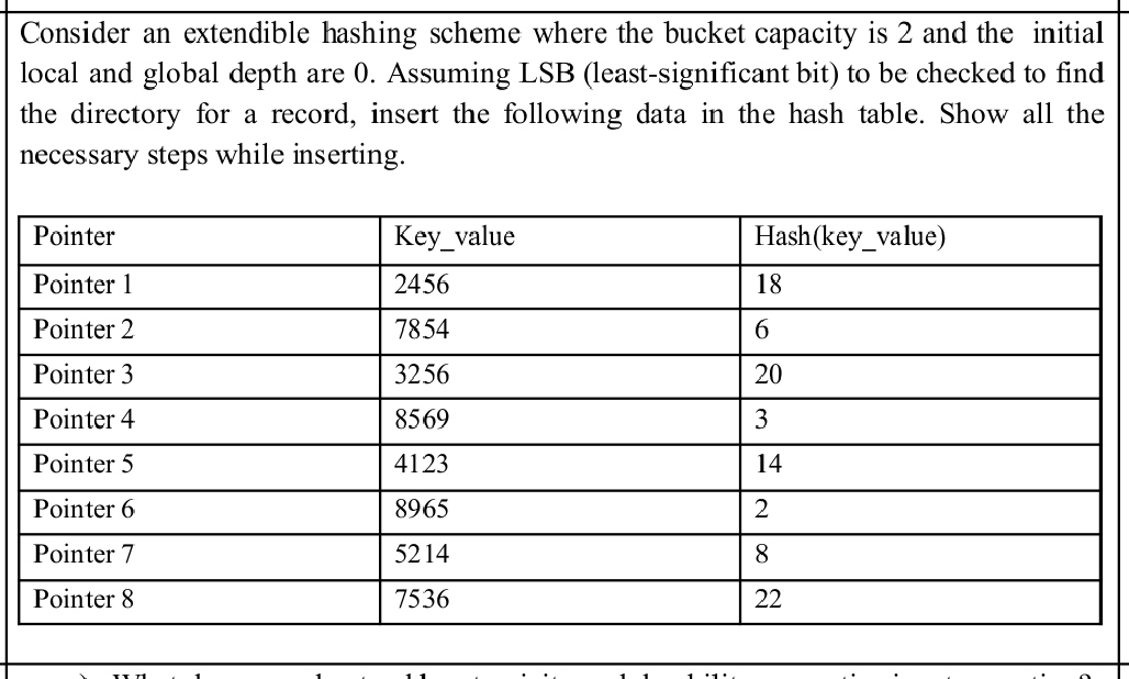 Solved Consider An Extendible Hashing Scheme Where The