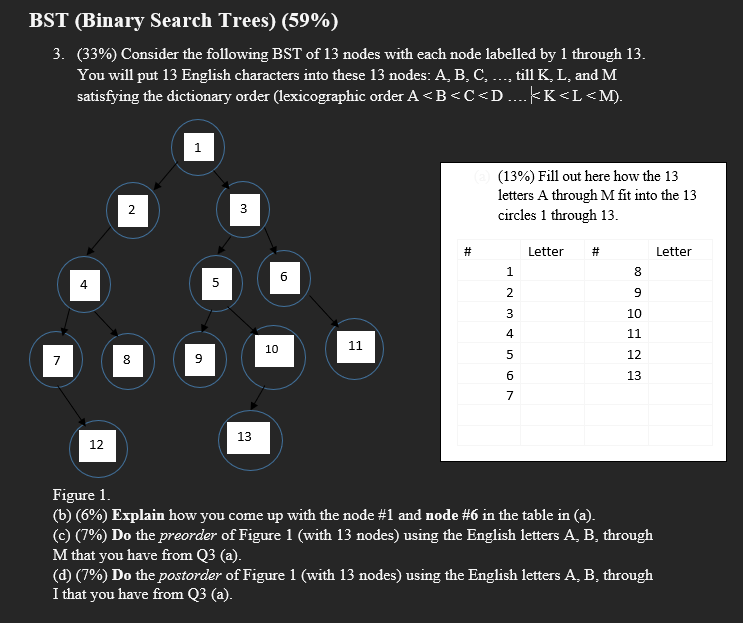 Solved BST (Binary Search Trees) (59%) 3. (33%) Consider the | Chegg.com