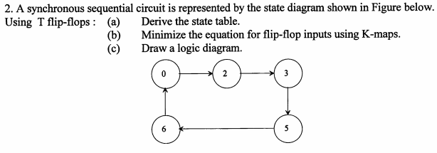 Solved 2. A synchronous sequential circuit is represented by | Chegg.com
