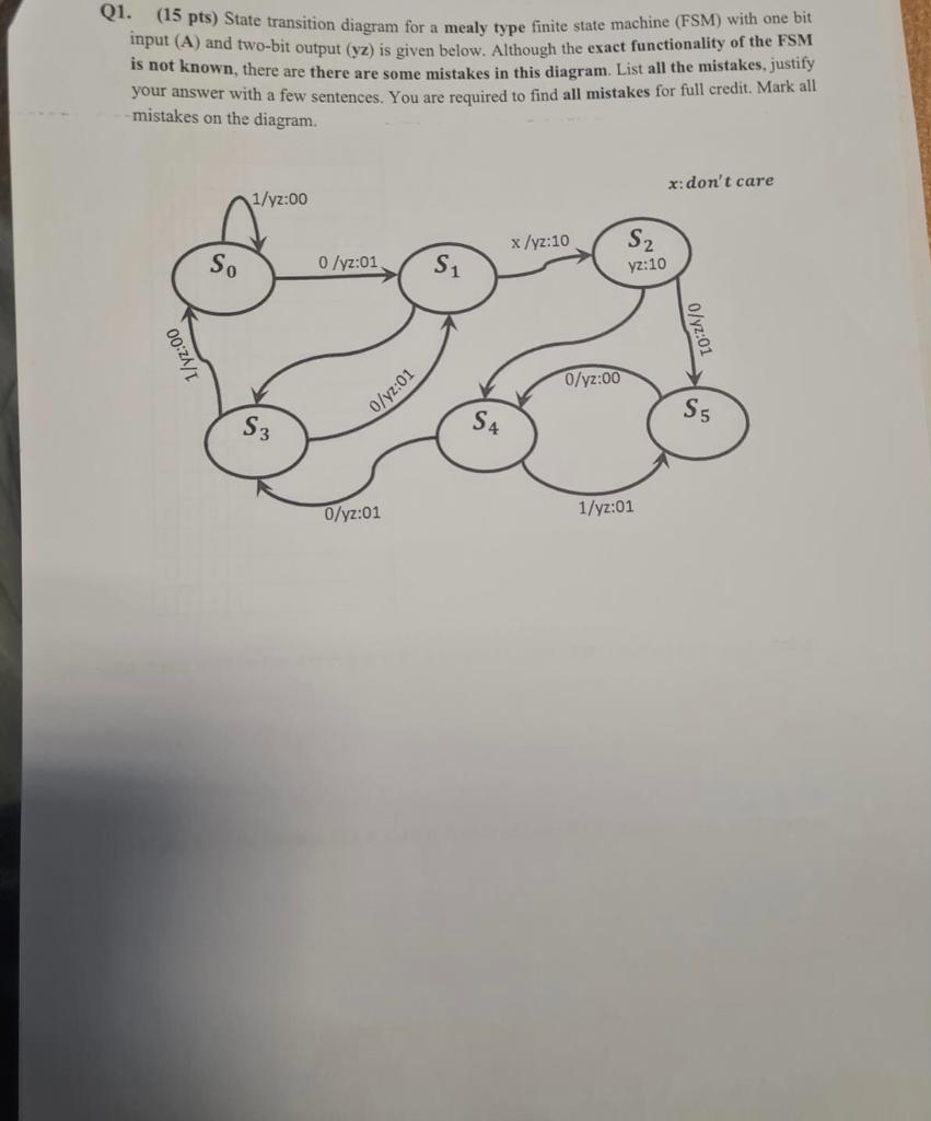 Solved Q1. (15 pts) State transition diagram for a mealy | Chegg.com Solved Q1. (15 pts) State transition diagram for a mealy | Chegg.com