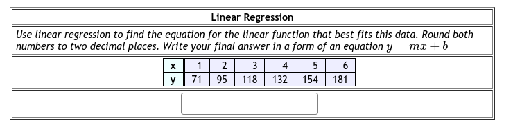 Solved Use linear regression to find the equation for the | Chegg.com