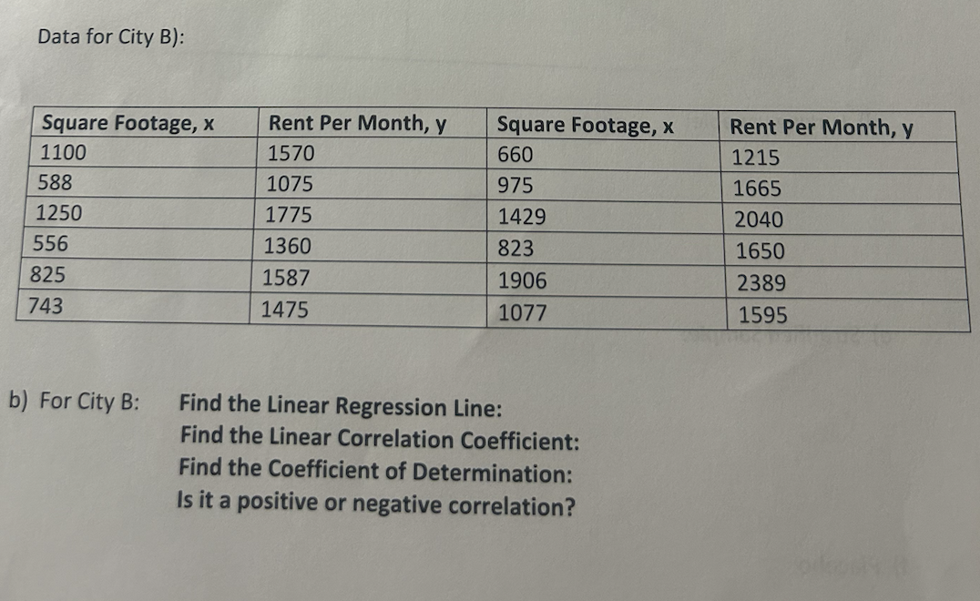 Solved Data for City B): For City B: Find the Linear | Chegg.com