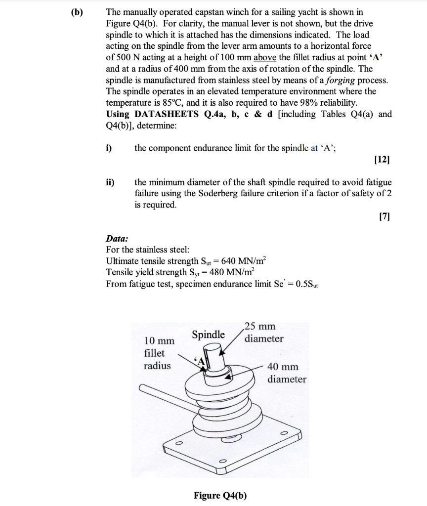 Solved The manually operated capstan winch for a sailing | Chegg.com