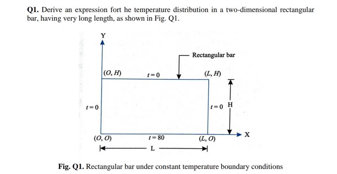 Solved Q1. ﻿Derive an expression fort he temperature | Chegg.com