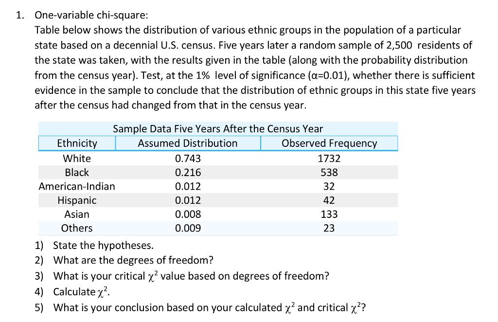 Solved One-variable chi-square: Table below shows the | Chegg.com
