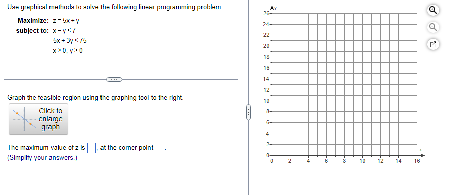 Solved Use graphical methods to solve the following linear | Chegg.com