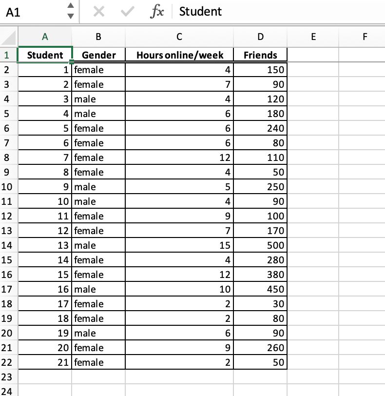 Solved For the Facebook data provided, find the mean, | Chegg.com