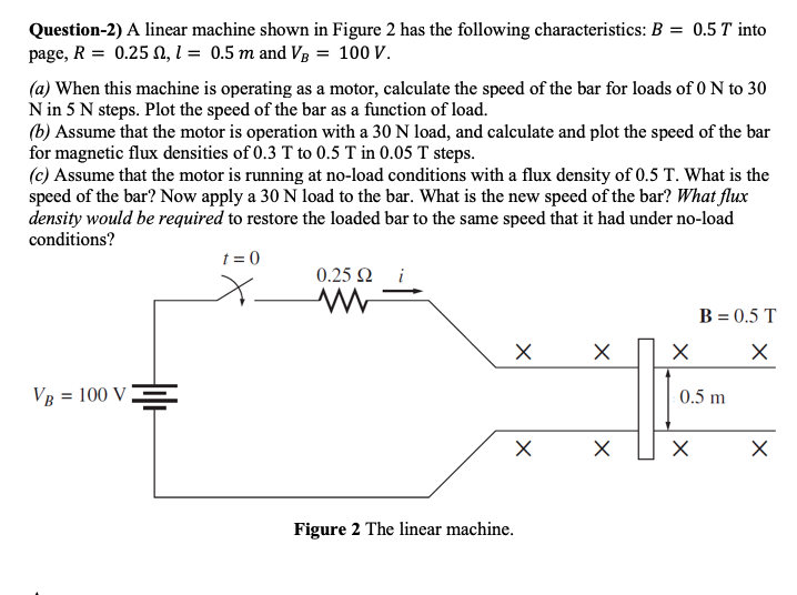 Solved Question-2) A linear machine shown in Figure 2 has | Chegg.com