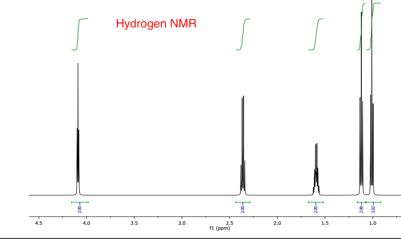 Solved Find structure of C6H12O2 by labeling the bonds of | Chegg.com