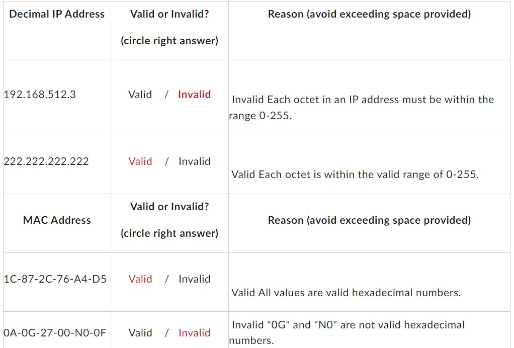 Solved Examine the IP and MAC addresses in the first column. | Chegg.com