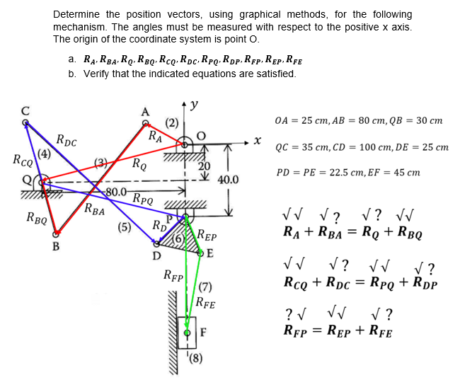 Solved Determine the position vectors, using graphical | Chegg.com