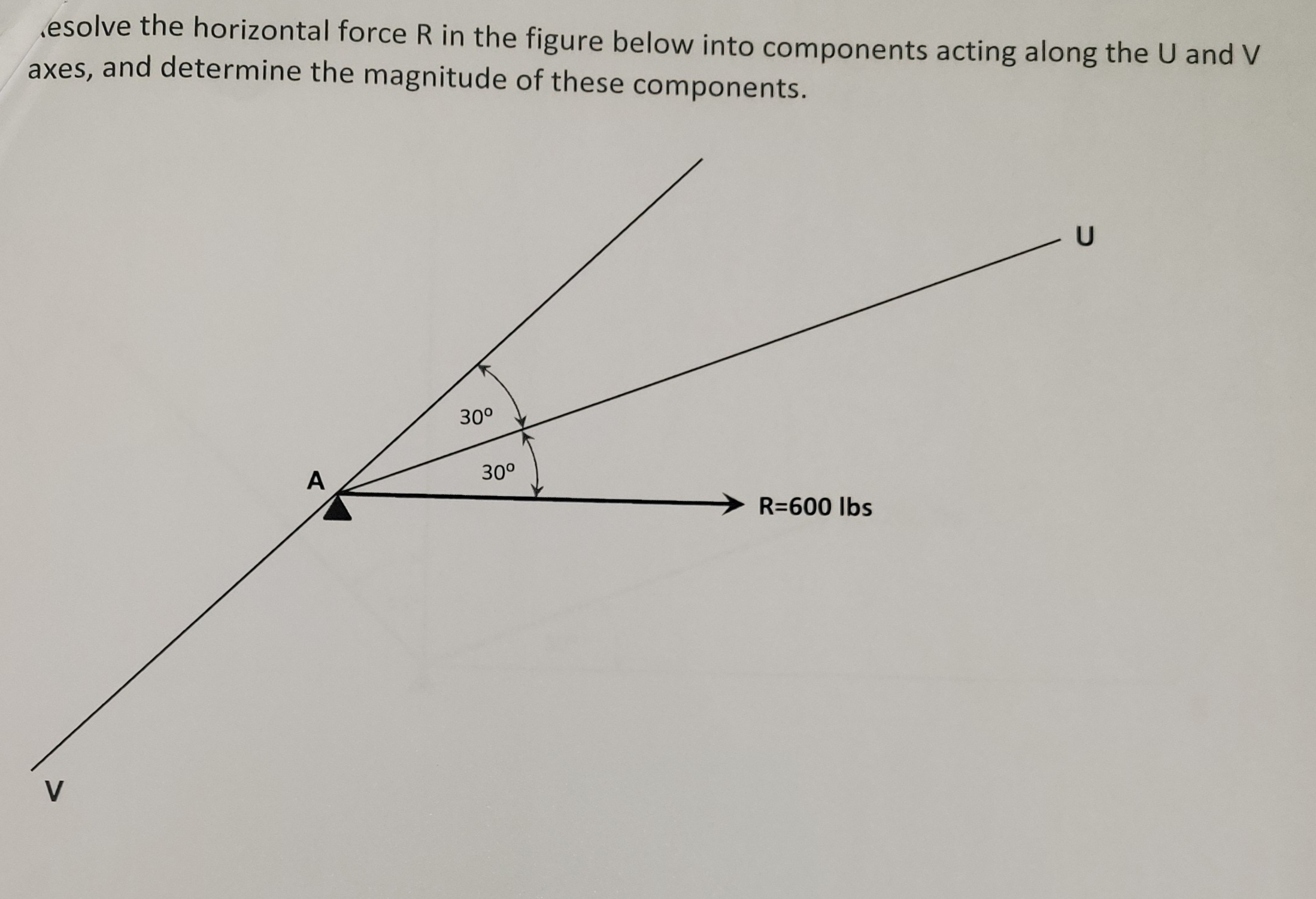 Solved Resolve the horizontal force R ﻿in the figure below | Chegg.com