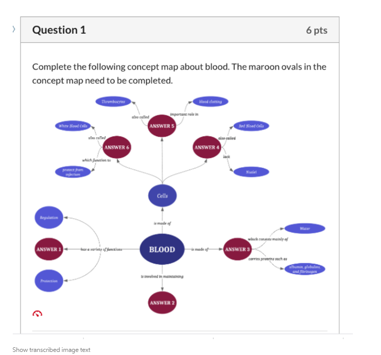Question 1 6 pts Complete the following concept map | Chegg.com