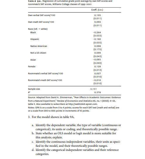 Solved TAEL L 9A. Regression of cumulative grade point | Chegg.com
