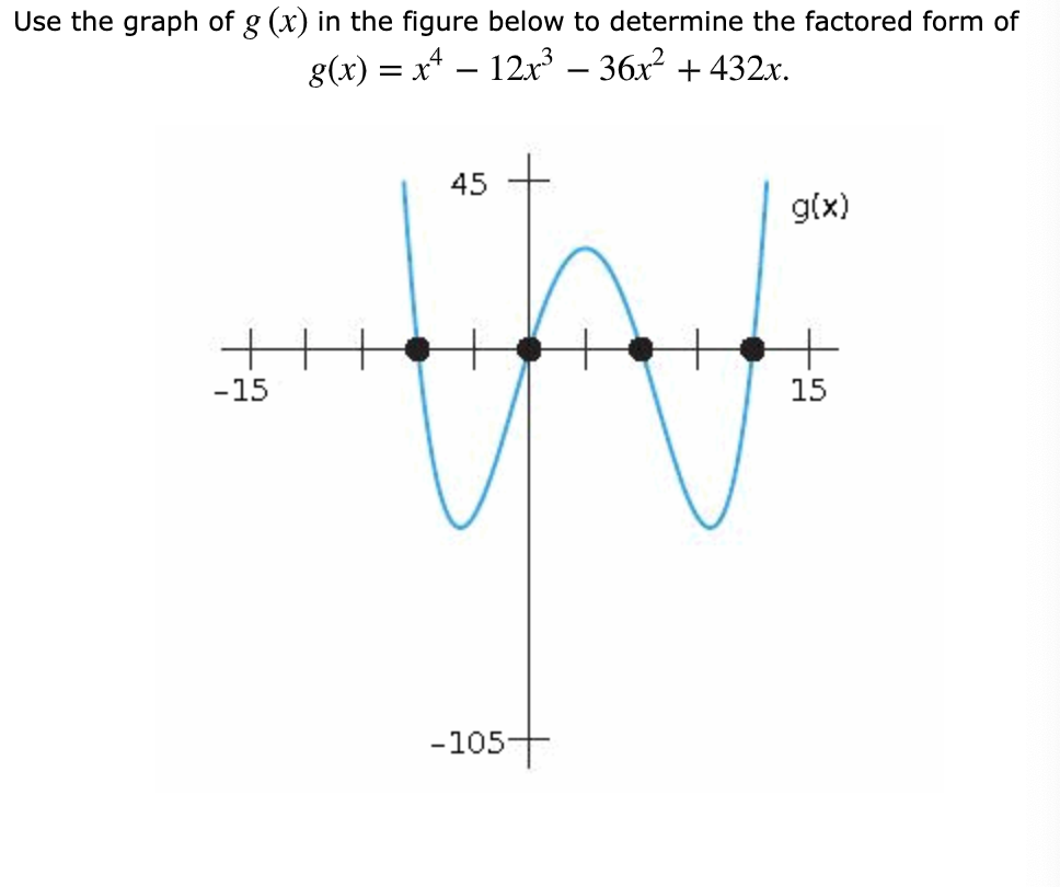Solved Use the graph of g(x) in the figure below to | Chegg.com