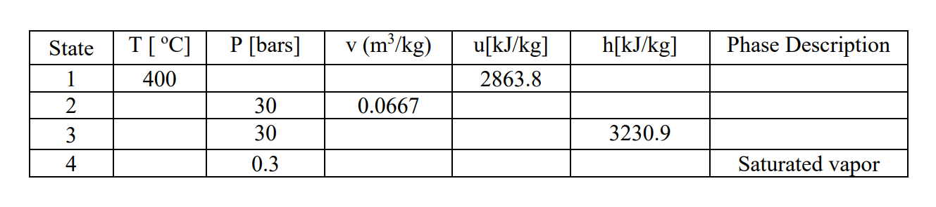 Solved 2. (28 points) Steam enters a two-stage adiabatic | Chegg.com