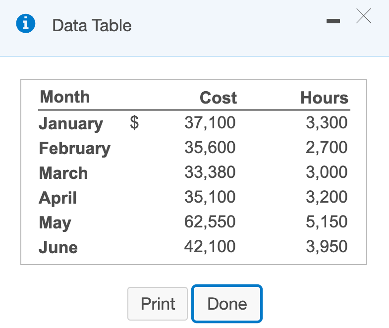 Solved The Rexburg Company has assembled the following data | Chegg.com
