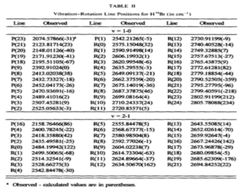 Q 5(a) [5 Marks] Determine the (approximate) value of | Chegg.com