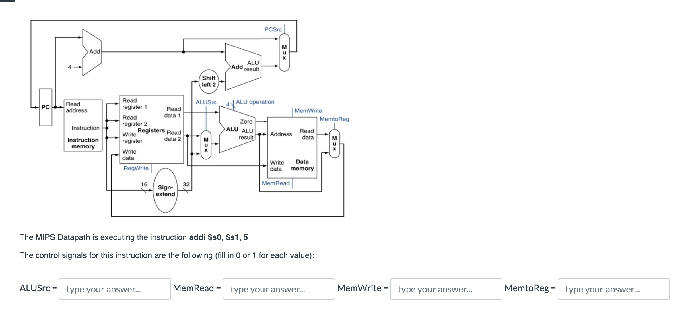 Solved The MIPS Datapath is executing the instruction addi | Chegg.com
