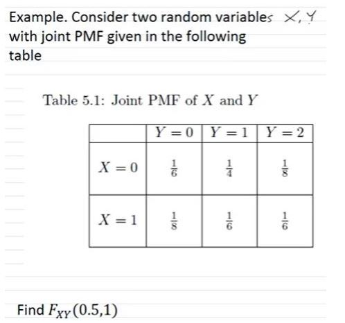 Solved Example. Consider two random variables ×,Y with joint | Chegg.com