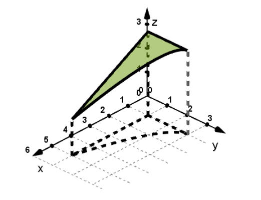 Solved Consider the solid Q in the first octant, generated | Chegg.com