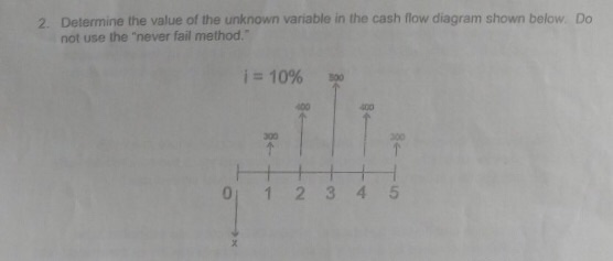 Solved Determine the value of the unknown variable in the | Chegg.com