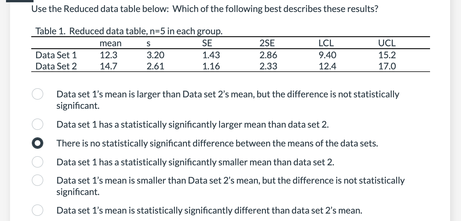 Use The Reduced Data Table Below Which Of The 