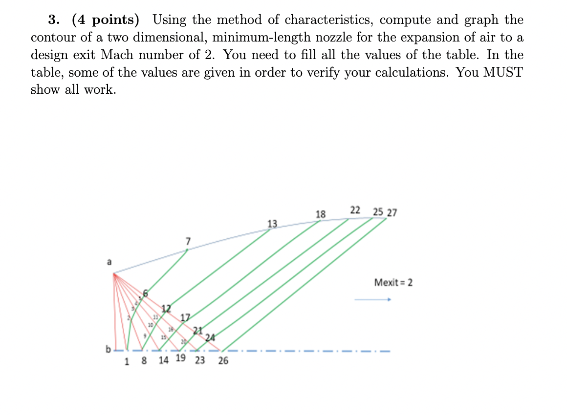 3. (4 points) Using the method of characteristics, | Chegg.com 3. (4 points) Using the method of characteristics, | Chegg.com