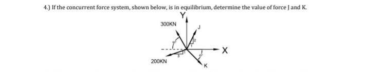 Solved 4.) If the concurrent force system, shown below, is | Chegg.com