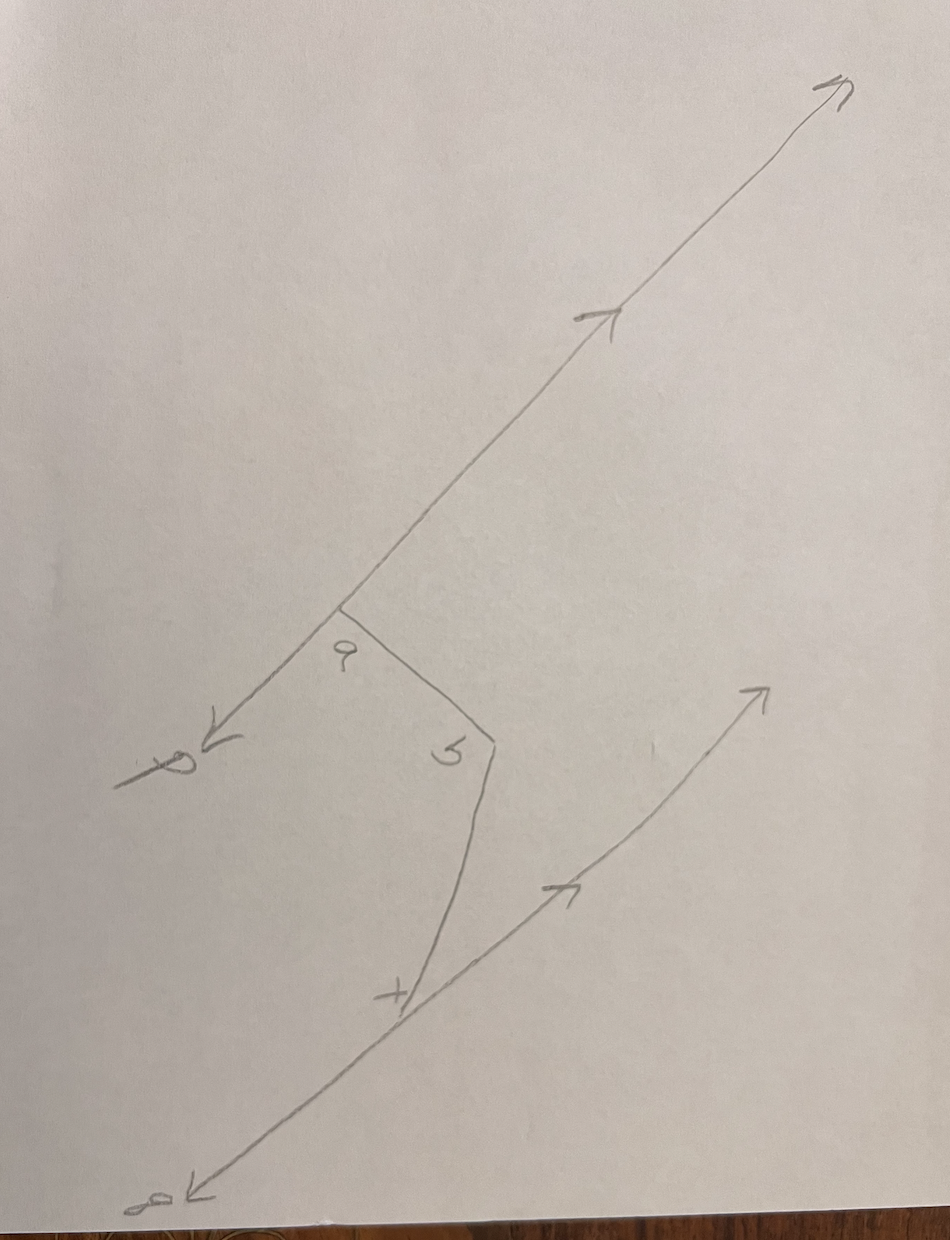 Solved given the parallel lines p and q and angle measures | Chegg.com
