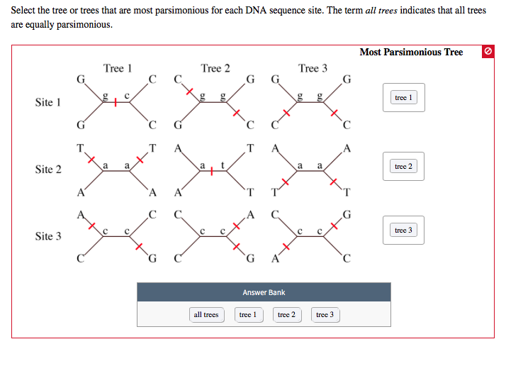 Solved Select the tree or trees that are most parsimonious | Chegg.com