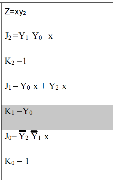 Solved Implementation schematic using multisim live. | Chegg.com
