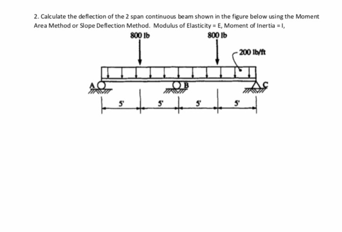 Solved 1. Calculate the deflection of the fixed end beam | Chegg.com