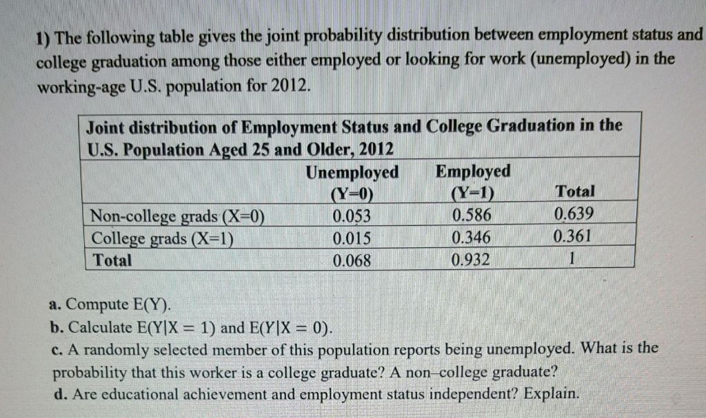 Solved 1) The following table gives the joint probability | Chegg.com