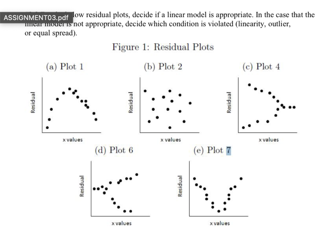 Solved ASSIGNMENT03.pdf low residual plots, decide if a | Chegg.com