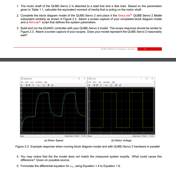 The Quanser QUBE-Servo 2 is a direct-drive rotary | Chegg.com