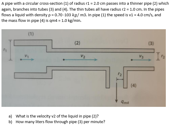 Solved A pipe with a circular cross-section (1) of radius | Chegg.com