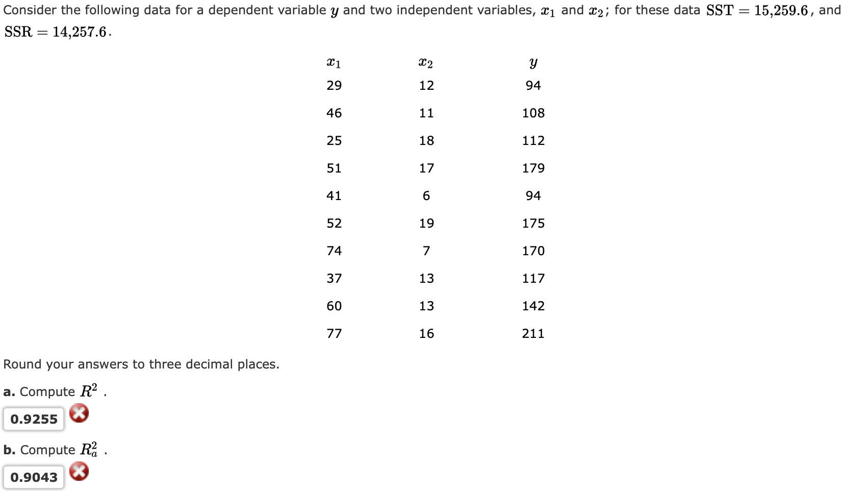 Solved Consider the following data for a dependent variable | Chegg.com